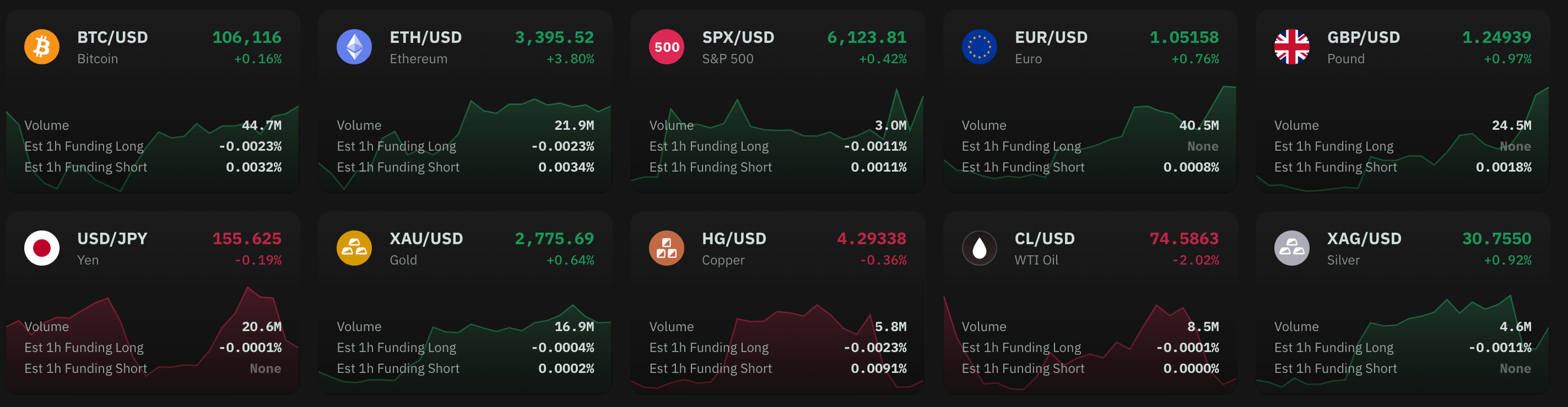 Ostium | Trade Anything Onchain